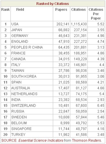 Mech Mecca: Top Countries For Mechanical Engg.